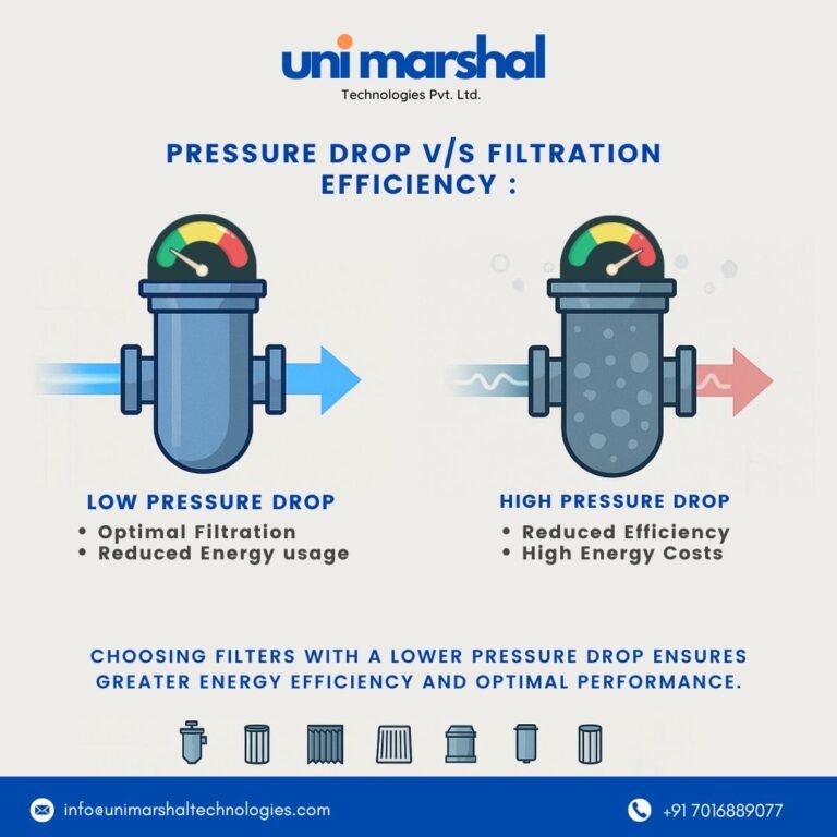 What is Pressure Drop in Filtration ? Causes & Solutions.
